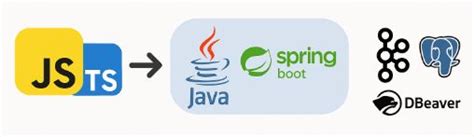 Postgresql Apachekafka Java Springboot Microservices Nishant