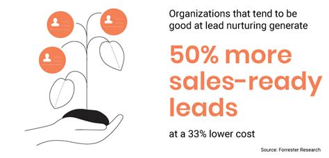 Sales Pipeline Coverage Statistics