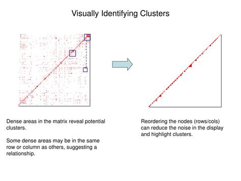 Ppt Using Sparse Matrix Reordering Algorithms For Cluster Identification Powerpoint