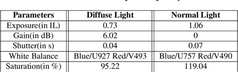 Figure 11 From A New Visual Tracking Algorithm Based On Template Registration For Accurate