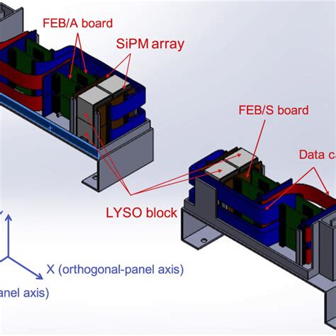 The Schematic Design Of The Detector Module Containing Lyso Blocks