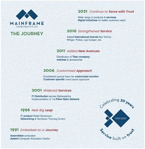 About Us E Mainframe Computers