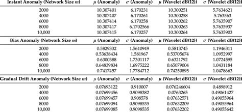 Selected Basic Safety Messages Bsms Variables Descriptive Statistics