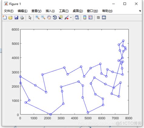 遗传算法求解tsp旅行商问题51cto博客遗传算法求解tsp问题