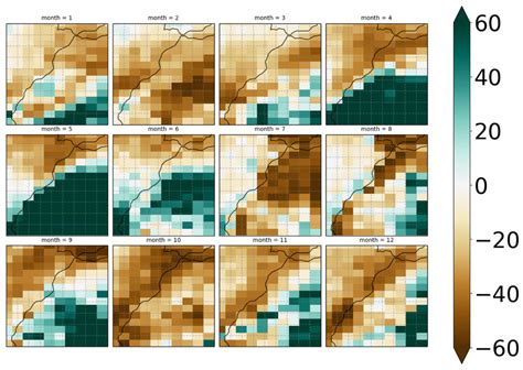 Similar To Figure 6 But Numerical Simulations Are Performed For The