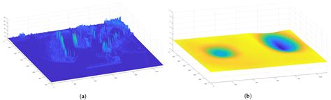 Multi Uav Coverage Path Planning In Urban Environments