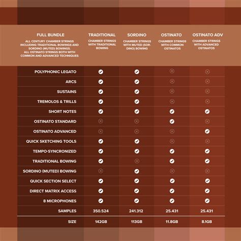 8dio Century Strings Normale And Sordino Strings For Kontakt Vst