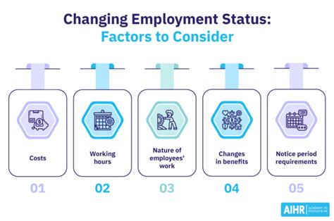 Employment Status Meaning Types And More AIHR