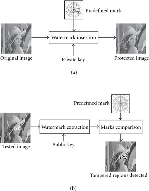 Figure 1 From Eurasip Journal On Applied Signal Processing 20026 613