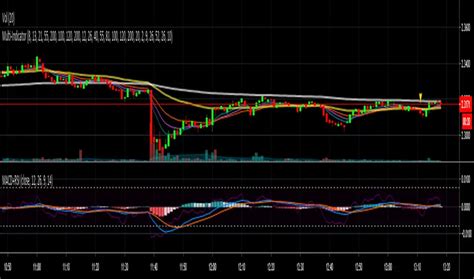 MACD RSI Together Indicator By Mamadsani TradingView