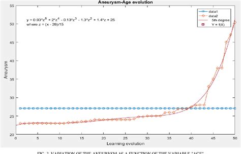 Figure 3 From Artificial Neural Networks Analysis Of The Abdominal Aortic Aneurysm Semantic