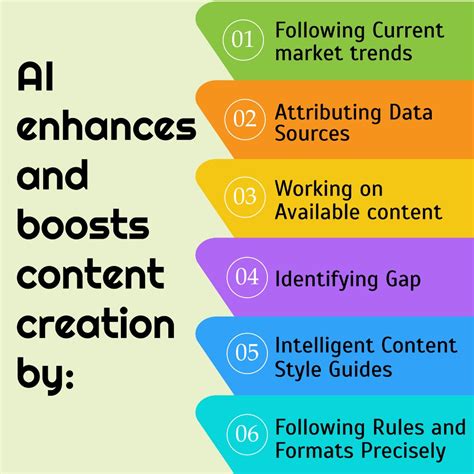 How Ai And Machine Learning Helps In Seo Innovative Marketing Resources Risensources