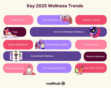 The Wellness Revolution Of 2025 Why Lymphatic Massage And Castor Oil Packs Are Taking America