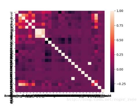 Python实现时间序列自相关图acf、偏自相关图pacf教程python脚本中心 编程客栈