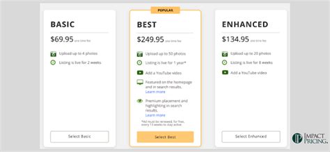 Evaluating A Pricing Strategy