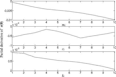 hybrid monte carlo semantic scholar