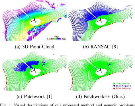 Figure 1 From Patchwork Fast And Robust Ground Segmentation Solving Partial Under