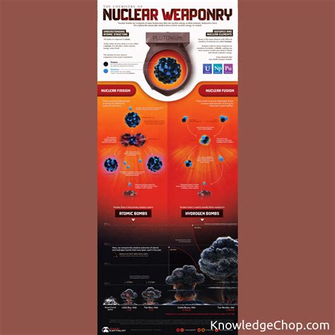 The Science Behind Nuclear Fusion Knowledge Ninja
