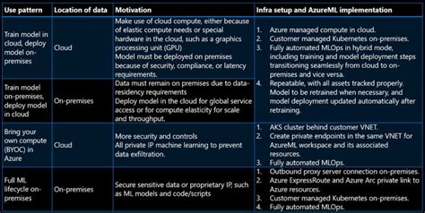 Xin Kuan Leo Yeh On Linkedin Microsoft Azure Machinelearning