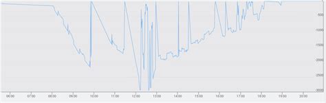 calculs sur script programmation communauté jeedom