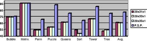 Figure 2 From Static And Dynamic Branch Prediction Using Neural Networks Semantic Scholar