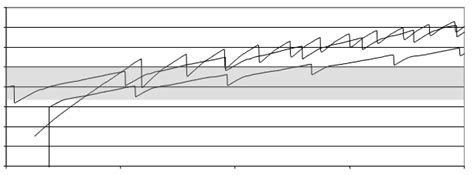 Test Diagrams For The Acetabular Component With 25 Undercoverage Download Scientific Diagram