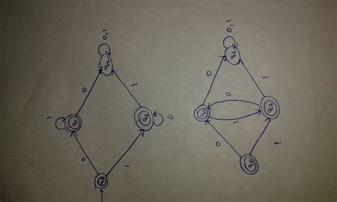 automata can a language have more than one dfa computer science