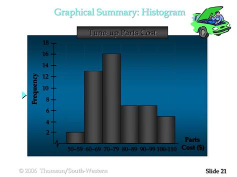 Ppt Chapter 1 Data And Statistics Powerpoint Presentation Free