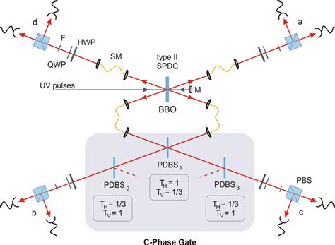 1 Experimental Setup For The Demonstration Of The Four Photon