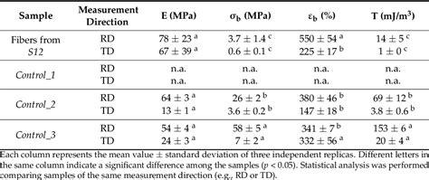 table 4 from on the unique morphology and elastic properties of multi