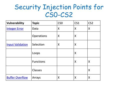 Ppt Building Security In Workshop August 2009 Powerpoint