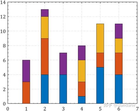Matlab 特殊绘图小合集二 金字塔图、类桑基图、y轴分段填充折线图 知乎