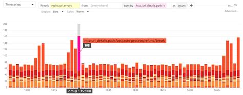 generate metrics from your logs to view historical trends and track
