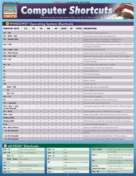 Computer Shortcuts Ebook Computer Shortcut Keys Computer Shortcuts