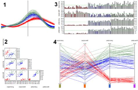 Visulab ® Graphics 1 Andrews Curves Download Scientific Diagram