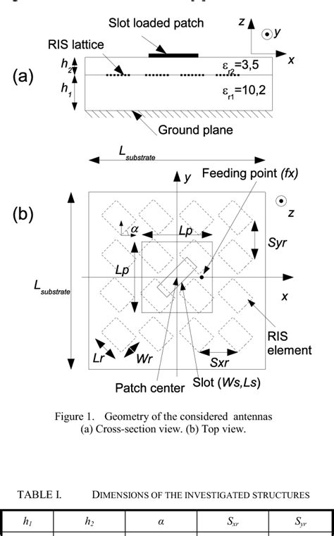 Figure 1 From Design Of Printed Antennas On Reactive Impedance Substrates For Circular
