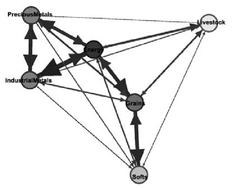 Full Sample Network Graph Six Group Aggregation Download Scientific