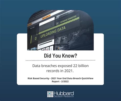 hubbard decision research on linkedin datascience riskmanagement businessandmanagement