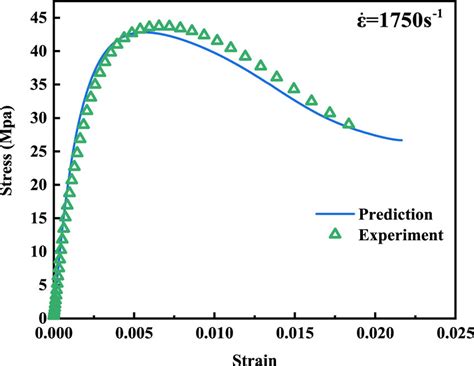 the comparison between the calculated result and the experimental