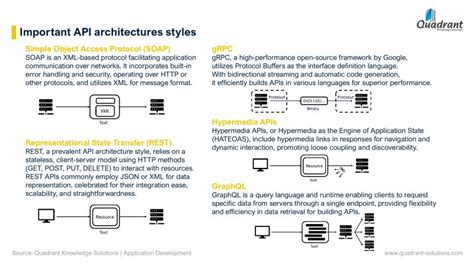 Quadrant Knowledge Solutions On Linkedin Qks Quadrantresearch