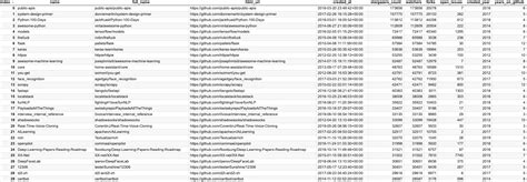 Top 30 Github Python Projects At The Beginning Of 2022 Towards Data Science