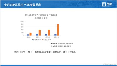 宝能汽车erp系统sap Basis基础管理指南 Sap Itguest