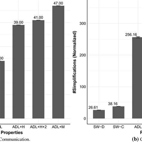 Scalability Of Communication And Computations In Decentralized Download Scientific Diagram