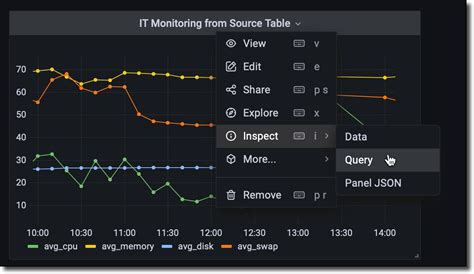 Store And Analyze Time Series Data With Multi Measure Records Magnetic
