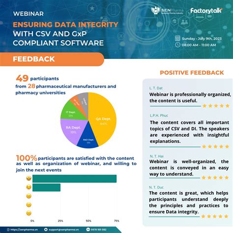 Webinar Summary Ensuring Data Integrity With CSV And GxP Compliant