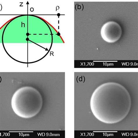 Pdf 100 Fill Factor Aspheric Microlens Arrays Amla With Sub 20 Nm Precision