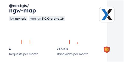 nextgis ngw map cdn by jsdelivr a cdn for npm and github