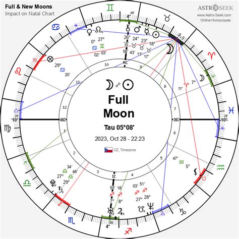 Zodiac Moon Chart 60 Photos