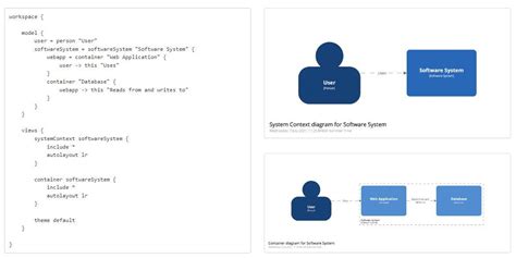 Neeraj Usadadiya On Linkedin Software Architecture As Code Tools
