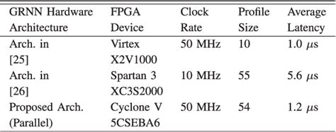 Table Vii From An Fpga Assisted Intelligent Qos Management System For Local Area Networks